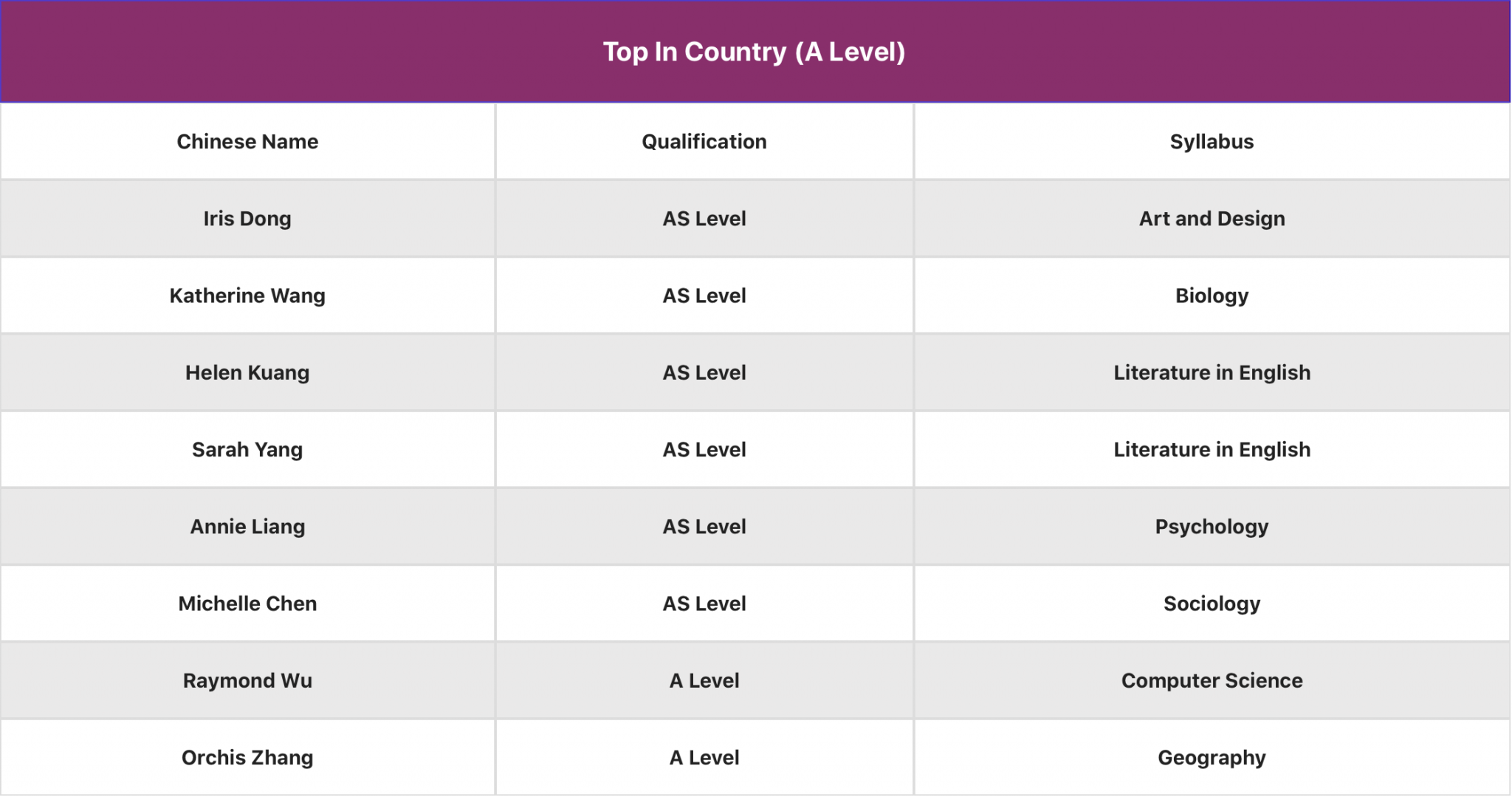 2021 CAIE Outstanding Cambridge Learner Awards – Shenzhen College of ...