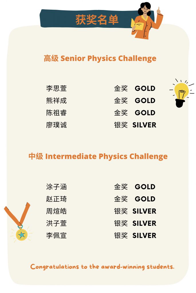 The 2022 Intermediate&Senior Physics Challenge Online Test results ...