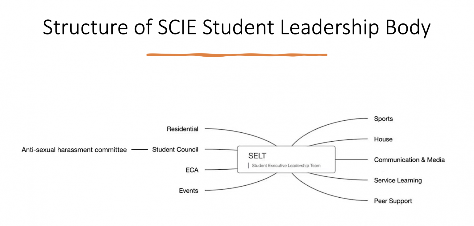 Student Leadership – Shenzhen College of International Education