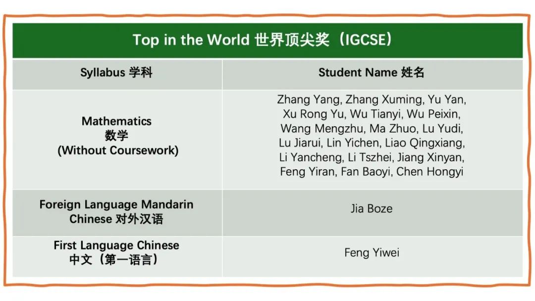 Outstanding Cambridge Learner Awards 2024 – SCIErs Achievements ...