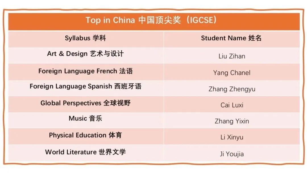 Outstanding Cambridge Learner Awards 2024 – SCIErs Achievements ...